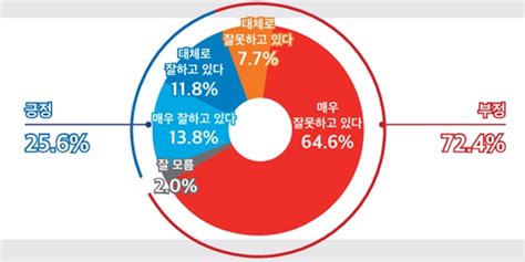 [미디어토마토] 윤석열 지지율 25 6 정당지지 민주 50 3 국힘 26 2
