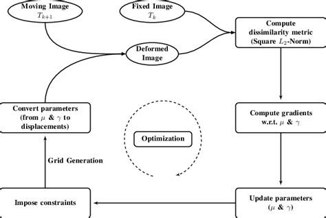 Computation Of Moving Mesh Correspondences Between A Pair Of Fixed And
