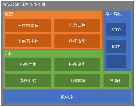 介绍 anycad三维控件