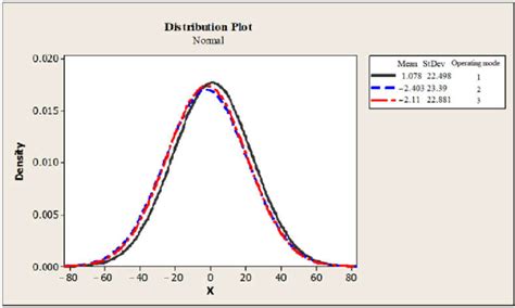 Power Residual Distributions For All Operating Modes Using Ann Model Ii Download Scientific
