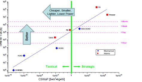 The Pc Board Atomic Clock Part 2 The Csac Design