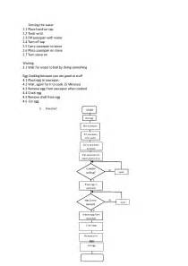 digital project exploring python at the australian curriculum version 8 4
