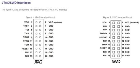 Port103z Stm32f103ze Mcu Full Io Expander Jtagswd Stm32 Development