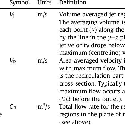Definitions Of Output Variables Download Table