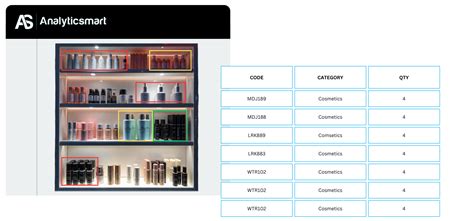 The Perfect Cosmetic Store Secrets Behind Effective Cosmetic