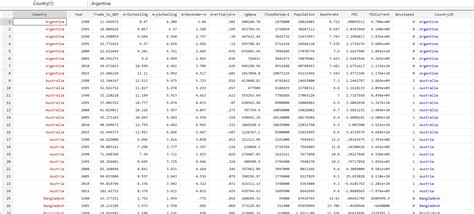 How To Do Stationarity Test In Panel Data With Year Gaps Rstata