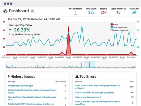 10 Best Error Monitoring Tools A Comparison Report · Raygun Blog