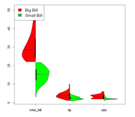 Tutorial Of Violin Plot In Base R Language With Examples Mlk Machine Learning Knowledge