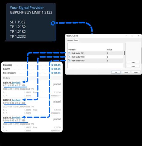 11 Ways Telegram Signal Copier Can Boost Your Profit Telegram Signal Copier 11 Ways Telegram