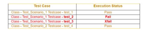 How To Stop Test Suite After N Test Failures In Pytest LambdaTest