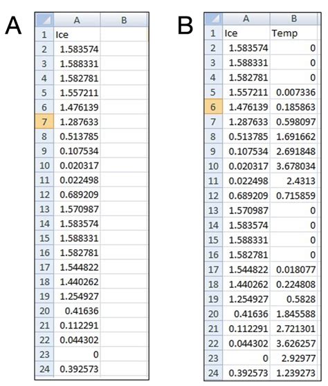 Multi Sim User Guide For Ecopath With Ecosim Ewe