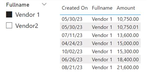Only One Of Two Identical Table Record Not Display Microsoft Fabric Community