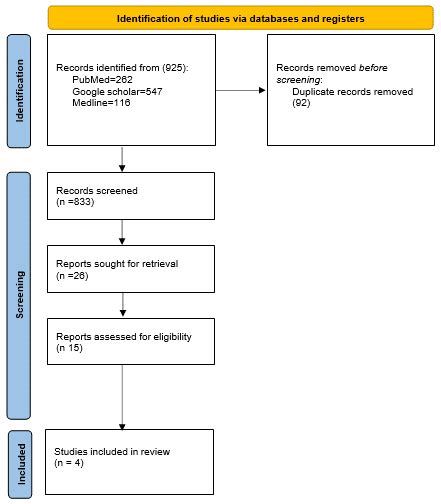 Anatomy Systemic Review And Metanalysis