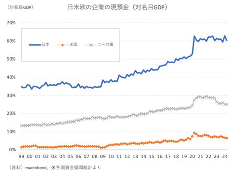 写真ギャラリー4枚め｜企業による巨額mandaで進む円売りドル買い、過去最高ペースで進む対外直接投資が映し出す未来 【唐鎌大輔の為替から見る日本