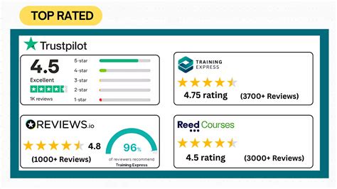 Training Express From 1080 Groupon