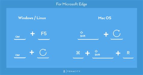 How To Hard Refresh The Better Web Blog By Tenacity
