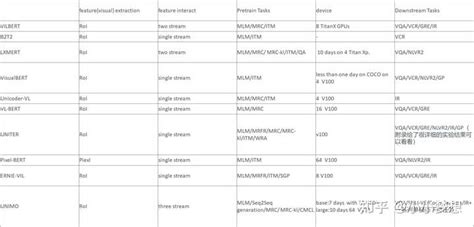 多模态预训练模型综述 智源社区