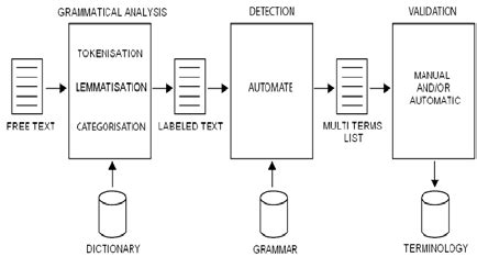 Architecture And Process Chain Download Scientific Diagram