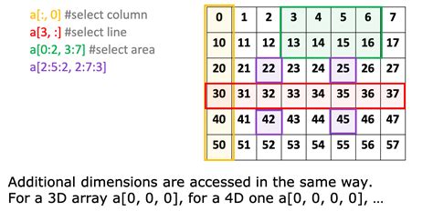 Unit 05 Introduction To Numpy And Plotting Part I — Data Driven Chemistry