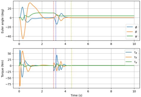 GitHub Acsl Inha Multirotor Emergency Landing Multirotor Control Allocation And Emergency Landing