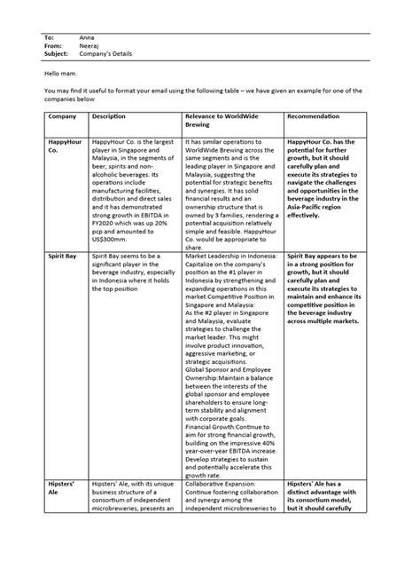 Email Neeraj Pdf Innovation Brand