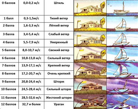 Морские единицы физических величин