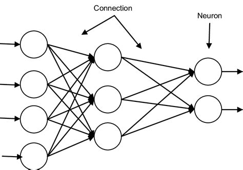 An Artificial Neural Network Download Scientific Diagram