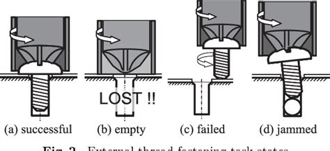 Figure 2 From Fault Detection Algorithm For Thread Fastening By Robotic Manipulator Semantic