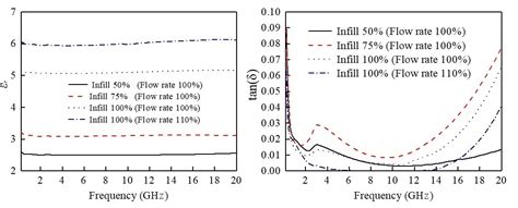 3 D Printed Circularly Polarized Dielectric Helix Antenna Zetamix