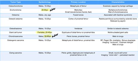 8 Msk Tumors Myositis Rheum Conditions Flashcards Quizlet