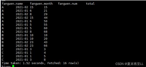 Hive的开窗函数篇hive开窗函数 Csdn博客