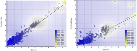Observed And Predicted Values Of Water Level Time Series At The Outlet