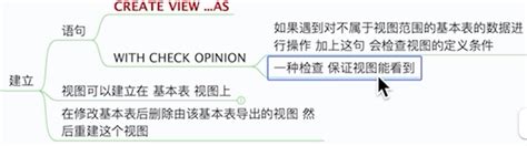 第三章sql语句sql语言集数据查询数据操纵数据定义 Csdn博客