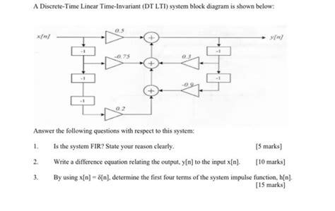 Solved A Discrete Time Linear Time Invariant Dt Lti System
