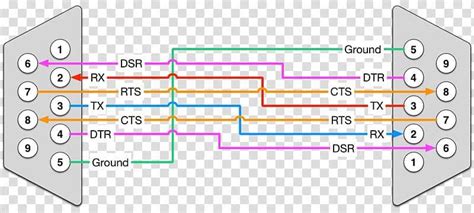 Serial Interface Cable Pinout Everything You Need To Know