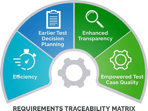 Requirements Traceability Matrix Definition Arena Requirements Traceability Matrix Definition Arena