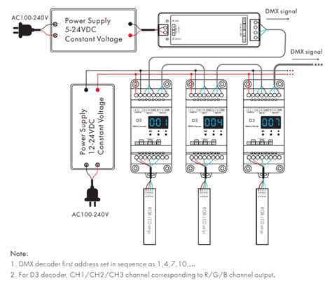 Skydance Xc Led Controller Rf Dmx512 Rgb Dmx Master
