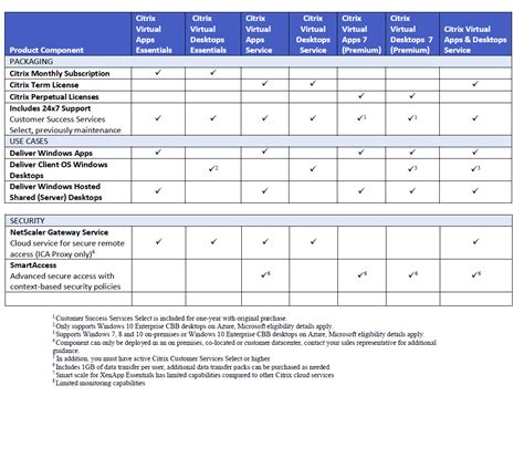 Virtual Desktops Essentials Citrix Community