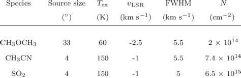LTE Model Parameters Download Table