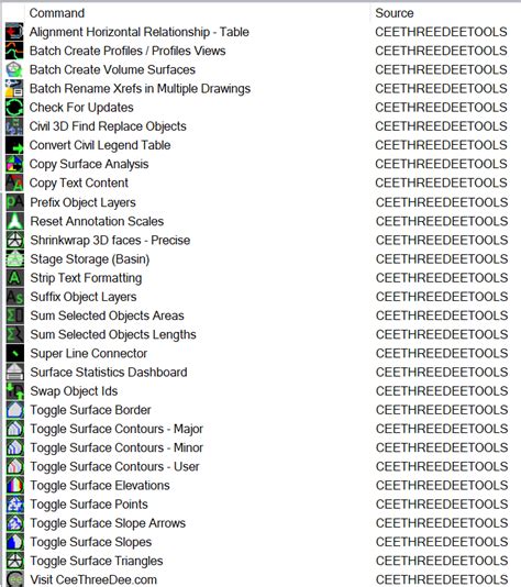 Ceethreedee Free Tools Cee Three Dee
