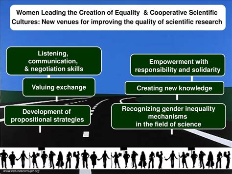 Ppt The Institutional Context Powerpoint Presentation Free Download Id 4647892