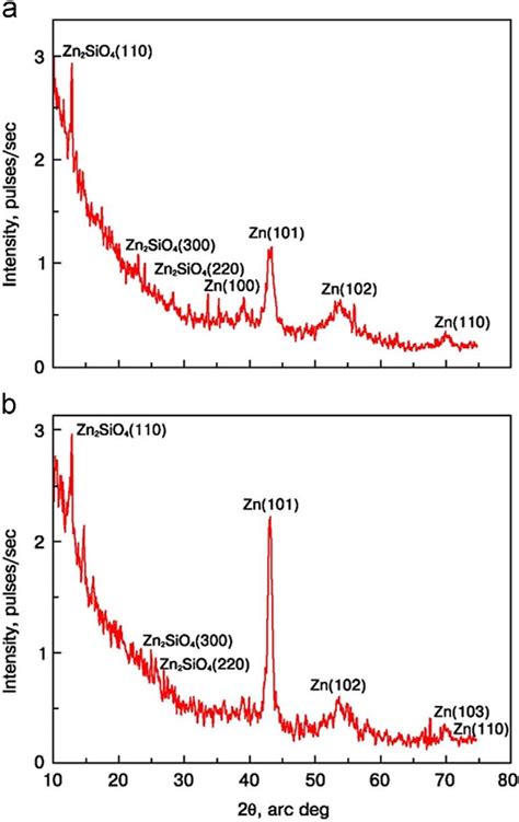 Surface silicon layer diffraction patterns after a sequential О and Download Scientific
