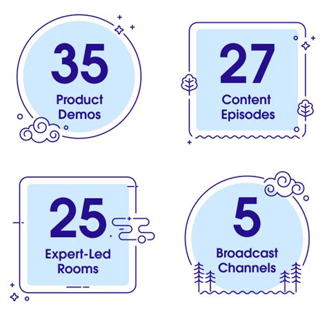 Trailblazerdx The Conference For Salesforce Developers And Admins