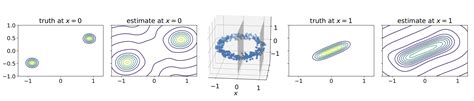 kernel conditional density operators ingmar s research blog