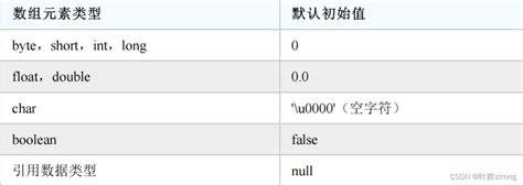 数组的定义 Csdn博客 数组的定义 Csdn博客