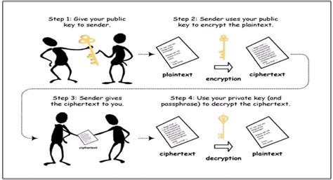 Membuat Encrypt Dan Decrypt Sederhana Dengan MySQL ARYANTO
