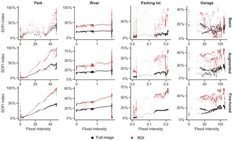 HESS Scalable Flood Level Trend Monitoring With Surveillance Cameras Using A Deep