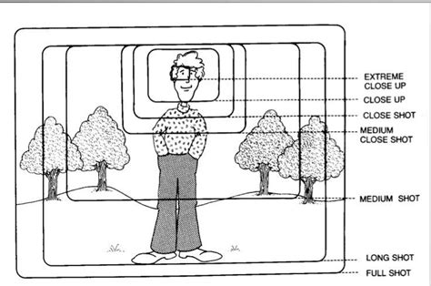 Storyboard