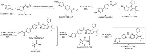 Ribociclib Synthesis Chemicalbook