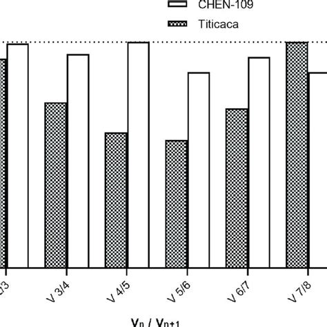 Pairwise Variation Analysis Of The Candidate Genes The Analysis Was